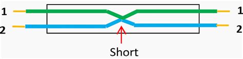A Guide To Cable Fault Localization In Railways Eep
