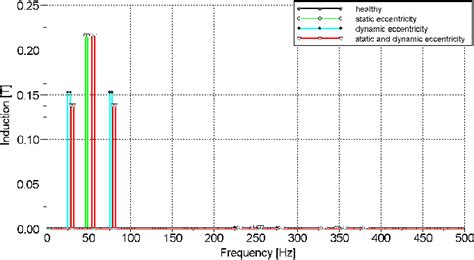 Fft Of Analytical Model Download Scientific Diagram