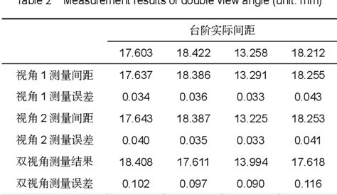 Table 2 From Method Of Simultaneous Calibration Of Dual View 3d Measurement System Semantic