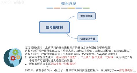 操作系统原理第四章 进程同步软件同步机制 Csdn博客 操作系统原理第四章 进程同步软件同步机制 Csdn博客
