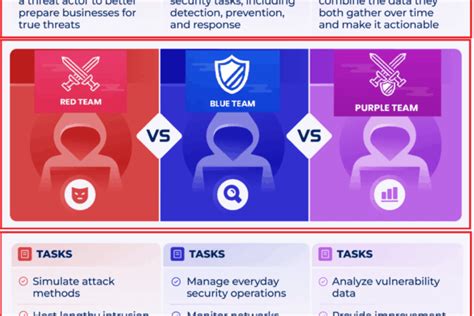 Fix Unauthenticated Guest Access Error Windows 11 BlackMORE Ops