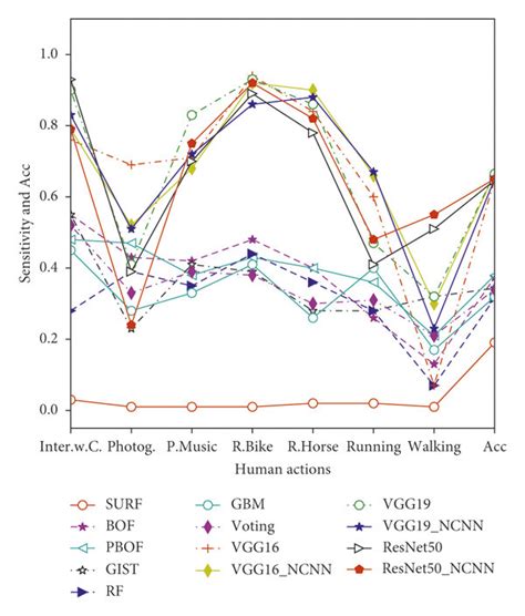 The Classification Performance Of Thirteen Algorithms In The Three