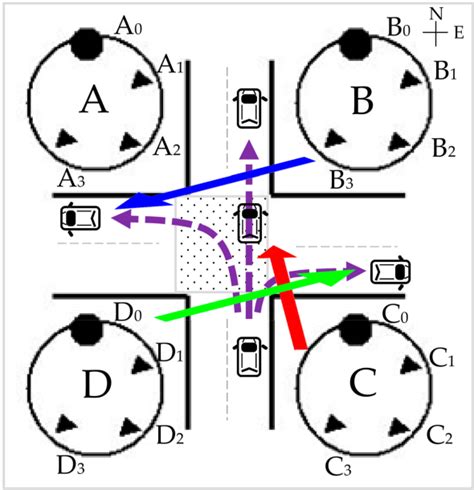Figure 1 From Energy Efficient Clusters For Object Tracking Networks Semantic Scholar