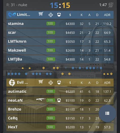 Autimatic Dropped 41 Kills In Regulation We Are Now In Overtime R Globaloffensive