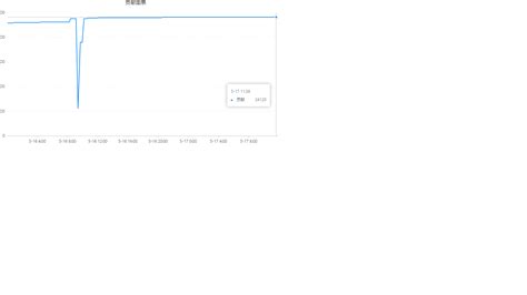 1 3 4 新加算力 几小时了 没加进去 · issue 367 · h9 dev chia miner · github