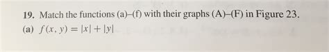 Solved Match The Functions A F With Their Graphs Chegg