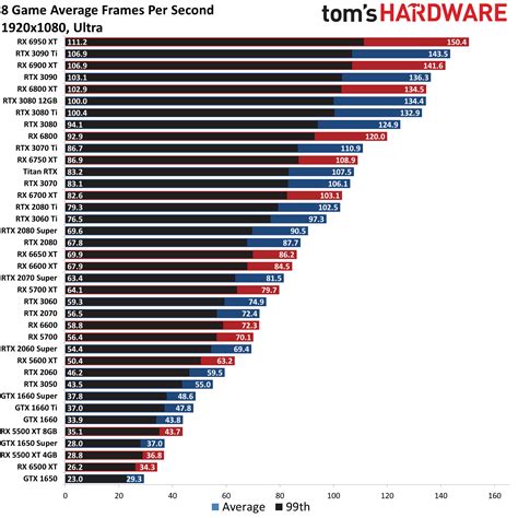 AMD Vs Nvidia Who Makes The Best GPUs Tom S Hardware