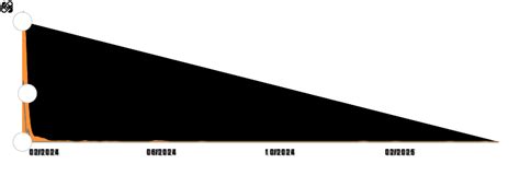 CVE Exploits Severity Feedly