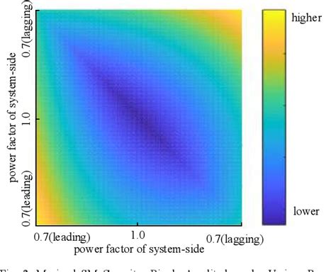 Figure From A Practical Method For Submodule Capacitance Quantification Of M C In Fractional