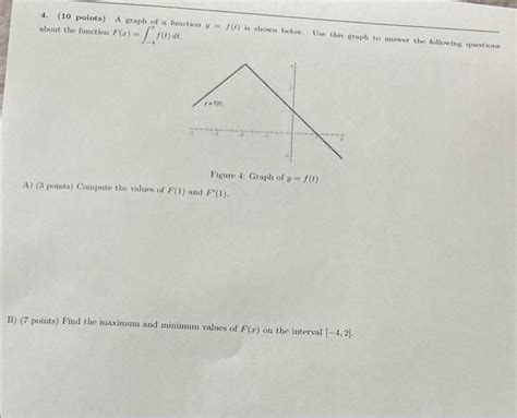 solved 10 points a graph of a function y f t is shown