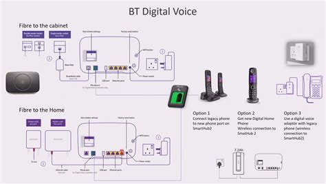 BT Digital Voice Frequently Asked Questions