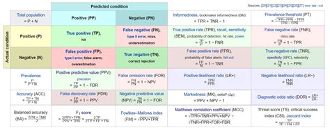 Statistical Effect Size And Python Implementation Analytics Vidhya