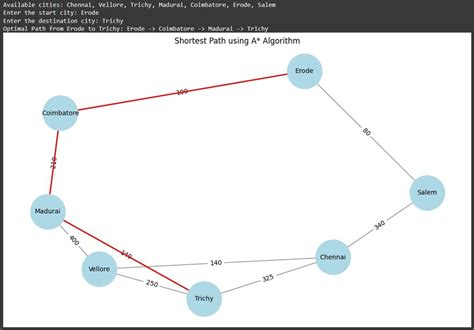 Ai Pathfinding Astaralgorithm Cryptarithmetic Artificialintelligence Srimathi Rengharajan