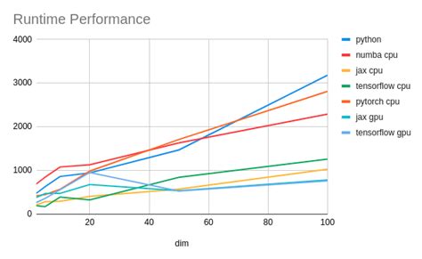 Python Compiler Comparison 2