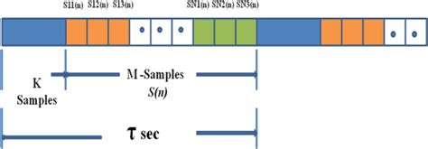 The Secondary User Su Signal Frame Download Scientific Diagram