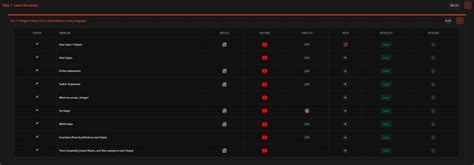 Dsa Codingjourney Day1 Learning Programming Duppala Bharat Kumar