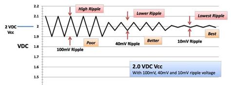 Capacitor Selection Is Key To Good Voltage Regulator Design Duino