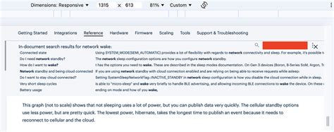 particle docs responsive issue developer tools particle
