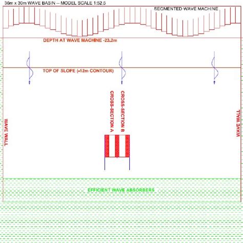 Plan View Of The Model In The Multidirectional Wave Basin Download Scientific Diagram