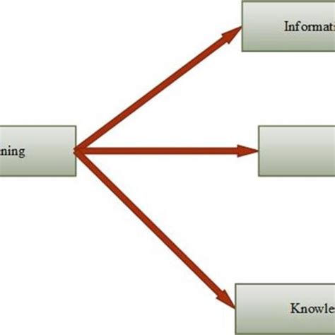 The Stages Of Patent Mining Download Scientific Diagram