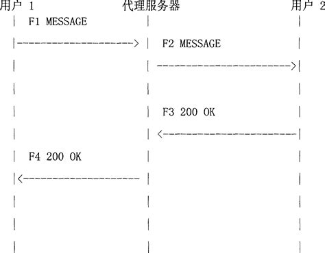 Message Transfer Method Eureka Patsnap