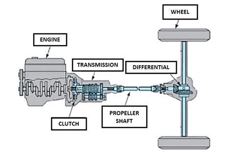 What Does A Differential Do In A Car