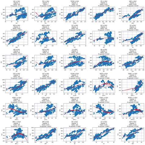 Harry Thapa On Linkedin Machinelearning Deeplearning Statistics Blackrock Financialanalysis