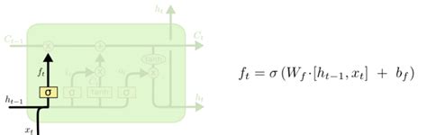 Github Nitingour1203 Stock Price Prediction Project The Successful Prediction Of A Stocks
