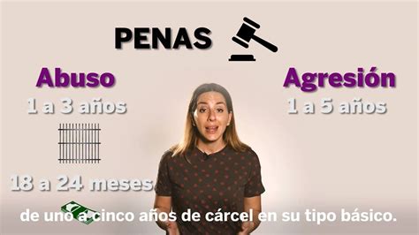 Las Diferencias Entre Abuso Sexual Agresión Y Violación En Dos