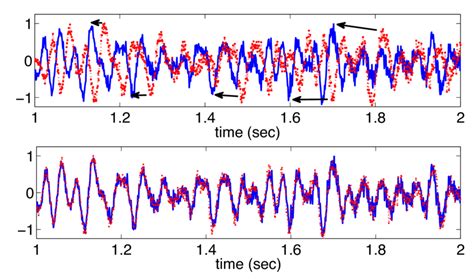 Example 2 Matching Noisy Synthetic Traces A Synthetic Trace Is