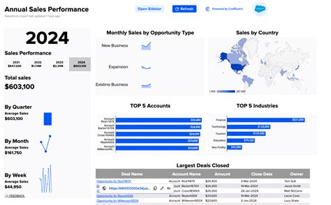 Top 7 Sales Pipeline Metrics To Track W Free Templates