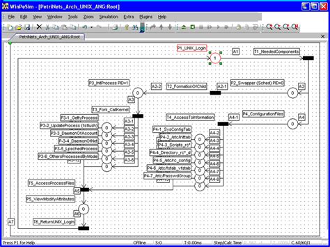 A Model Describing Unix Architecture Download Scientific Diagram
