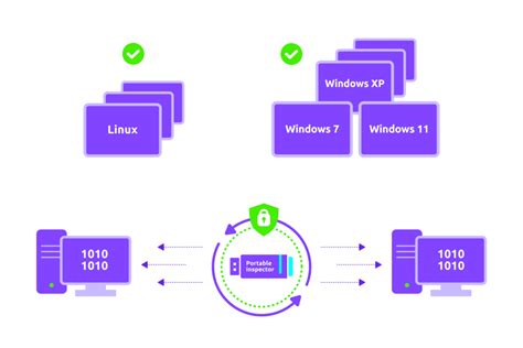 Portable Inspector TXOne Networks