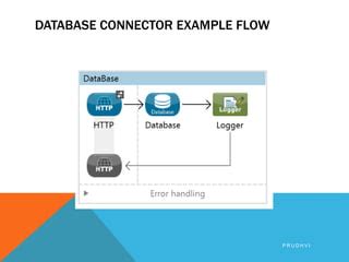 Basic Example Using Database Component PPT