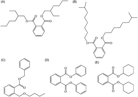 Structures Of Dehp A Dinp B Bbp C Dphp D And Dchp E Download Scientific Diagram