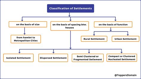 Urban Settlement Types Kozhanka Urban Type Settlement Wikipedia