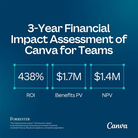 Canva On Linkedin Canva Visual Suite For Everyone