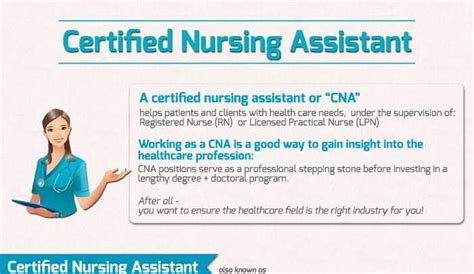 Nursing Assistant Test Questions And Answers Guide