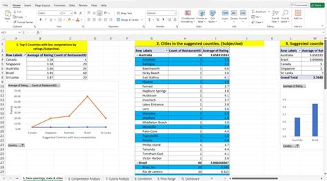 sunil kumar samal on linkedin datasciencejourney dataanalyst dataanalysis project