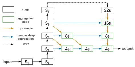 Remote Sensing Free Full Text Priority Branches For Ship Detection