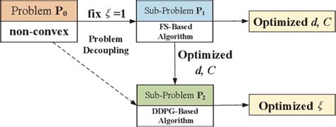 Figure 1 From Joint User Cooperation And Scheduling For Federated Learning In Cfmmimo Networks