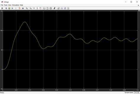 Design Optimization Using Frequency Domain Check Blocks Gui Matlab And Simulink