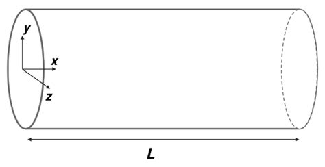 Schematic Of A Cylindrical Pipe Download Scientific Diagram