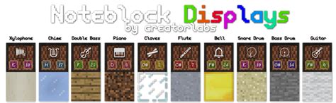 Note Block Sounds Minecraft Notes Periodic Table