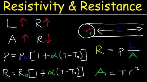 Resistance Formula