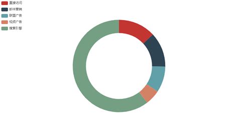 Pyecharts基本图：饼图pyecharts饼图 Csdn博客