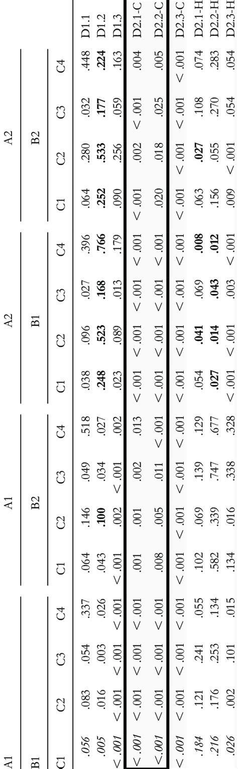 results of multiverse analysis comparing control and high quality