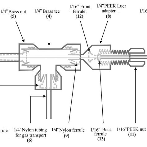 Schematic Diagram Of The Demountable Concentric Nebulizer DCN Download Scientific Diagram