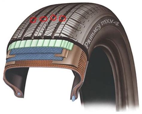 How To Measure Tire Tread Depth FCP Euro