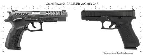 Grand Power X CALIBUR Vs Glock G47 Size Comparison Handgun Hero
